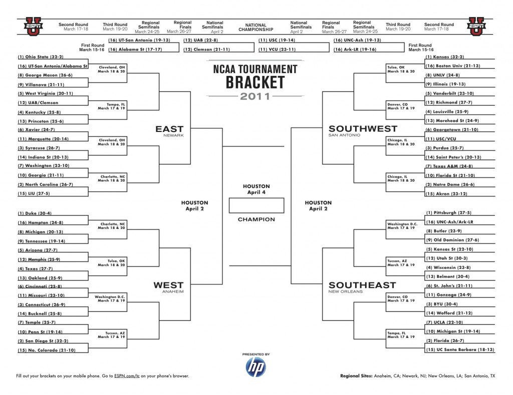 March Madness bracketology contest - Lumination Network